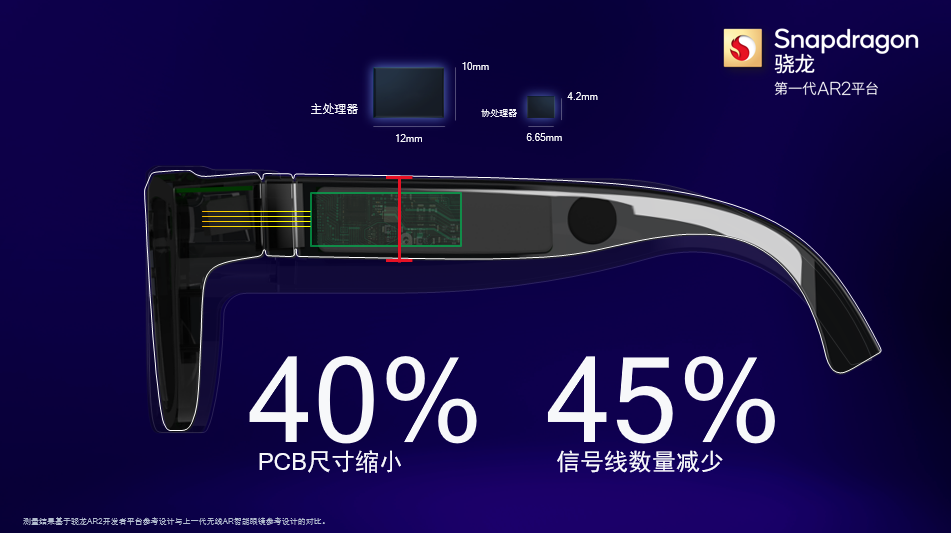 高通发布4nm新骁龙平台，AR眼镜要变天了？ - 雷科技