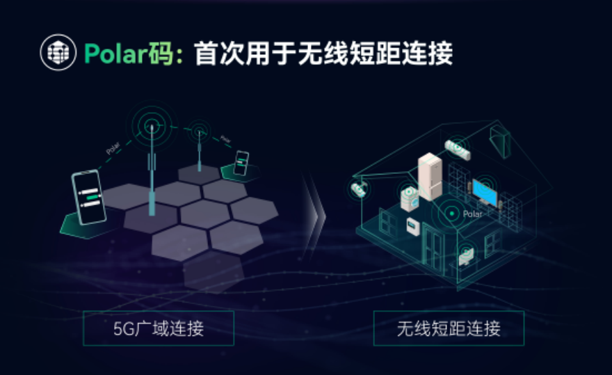 星闪商用全面启动！近距离通信领域迎来“大魔王” - 雷科技