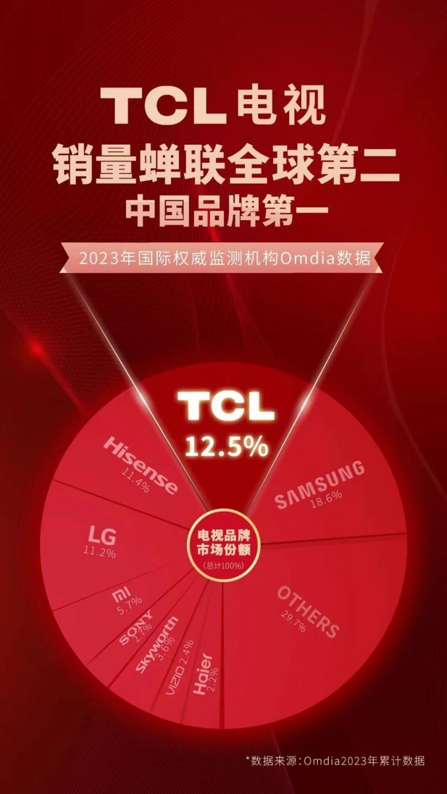 TCL X11H正式发布，拿捏全域光晕控制技术刷新2024画质天花板！ - 雷科技