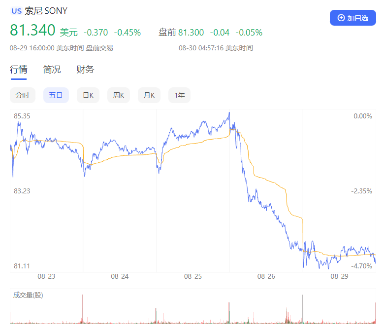 PS5涨价，会是索尼互娱最大的错误吗？ - 脉脉