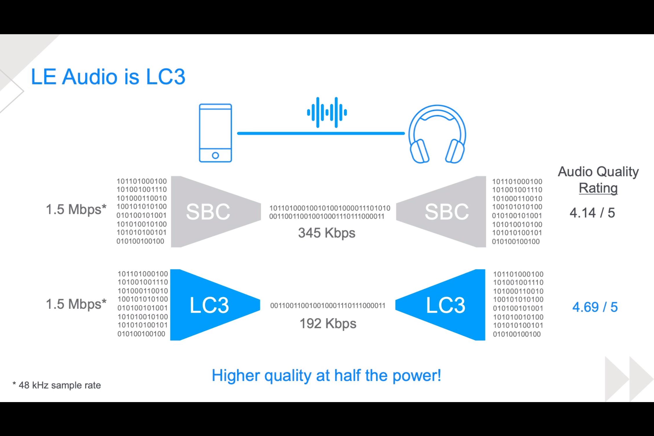 拯救AirPods和手游玩家，LE Audio到底是什么？ - 雷科技