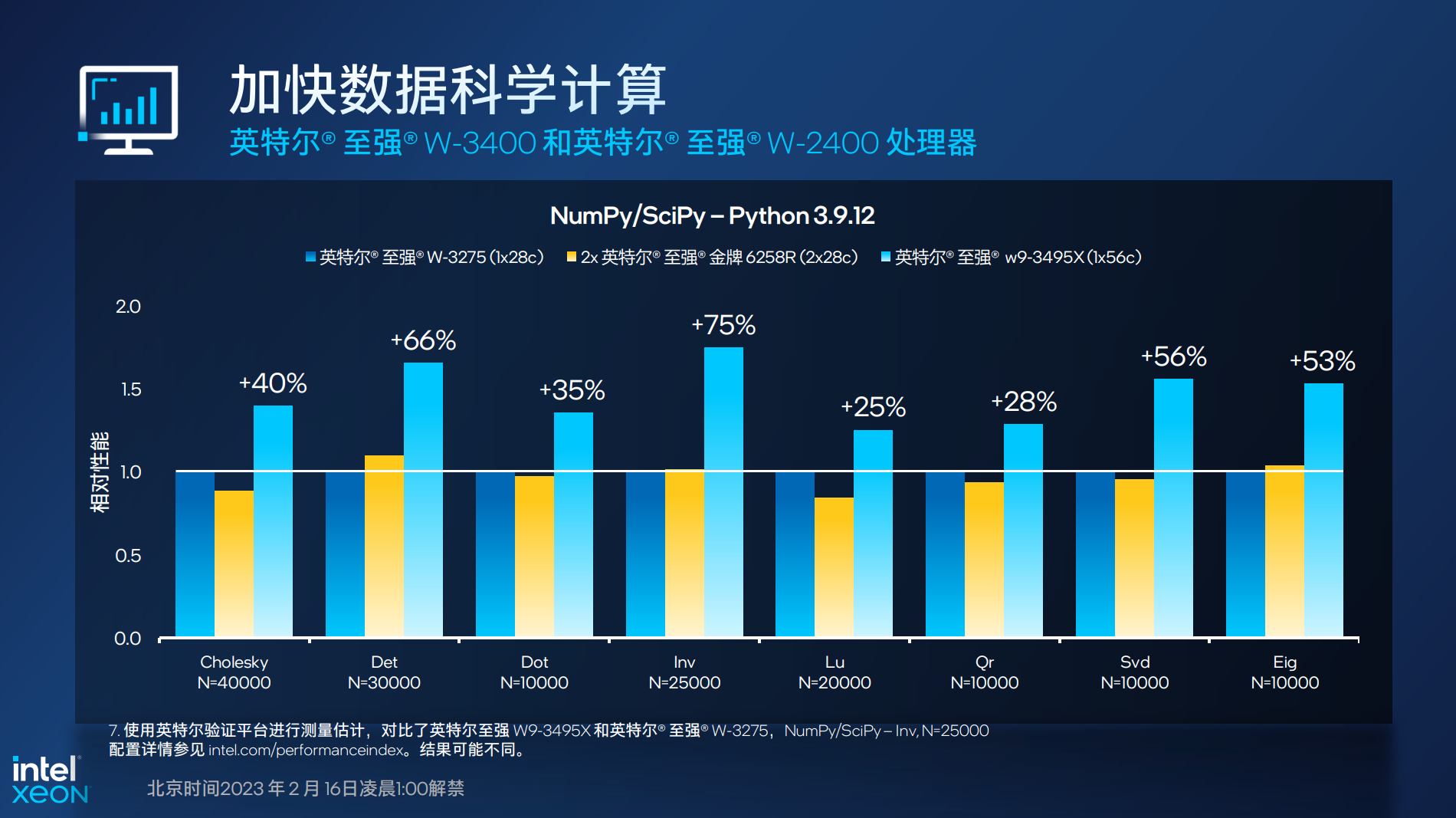 4万元、56核心！英特尔至强W系列芯片登场：真正的性能怪兽 - 雷科技