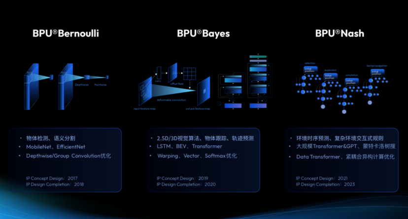 左拥ADAS右抱NOA，地平线坐稳智驾芯片量产头部 - 雷科技