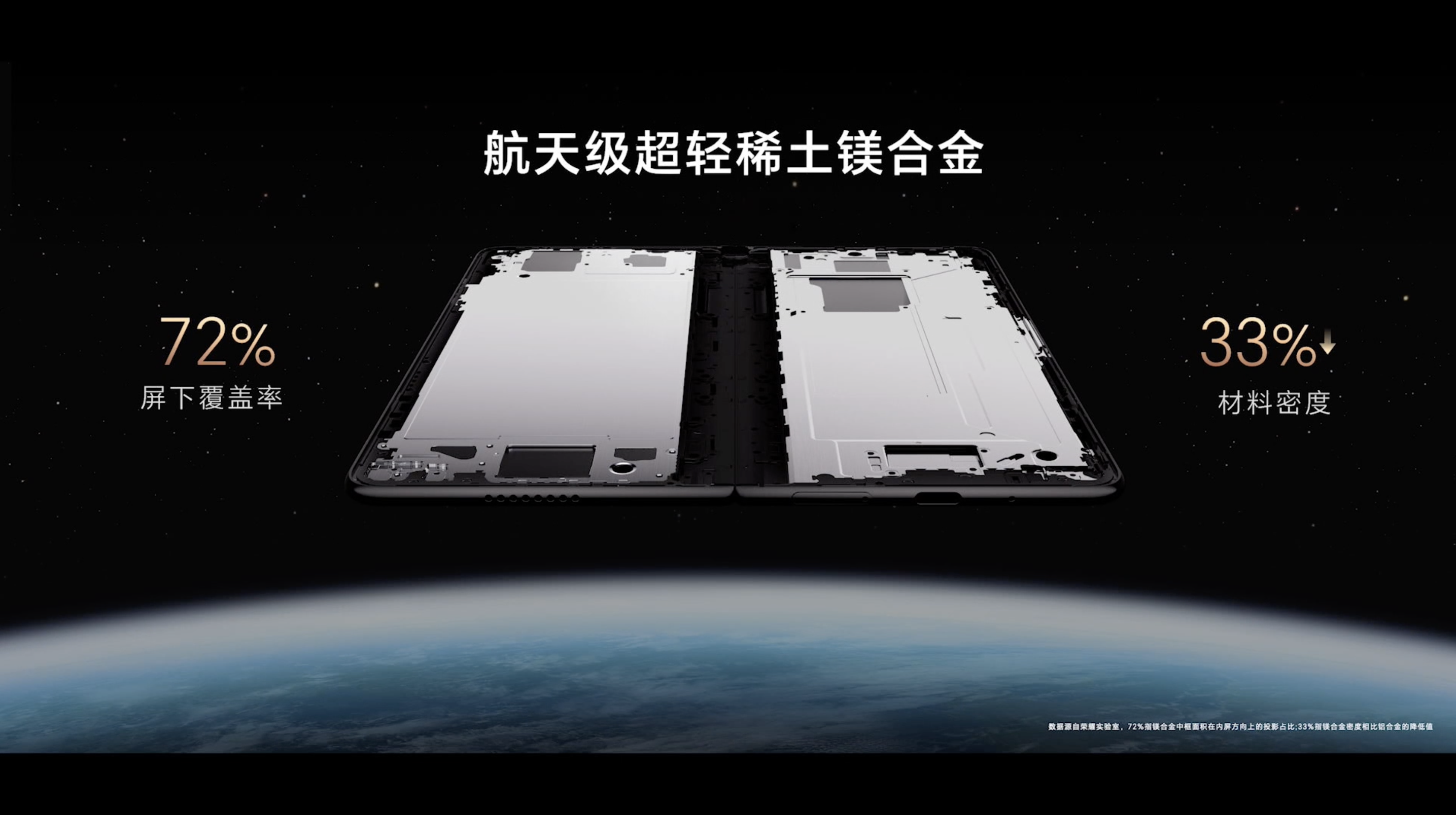 6999元起！荣耀MagicVs2折叠屏手机发布：又轻又薄！ - 雷科技