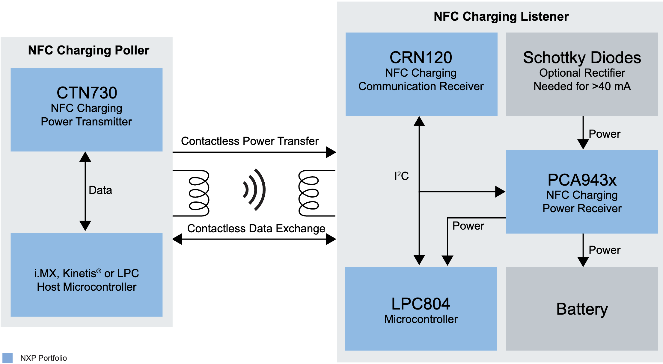 NFC卷土重来！IoT时代如何跟WiFi、蓝牙抢C位？ - 雷科技