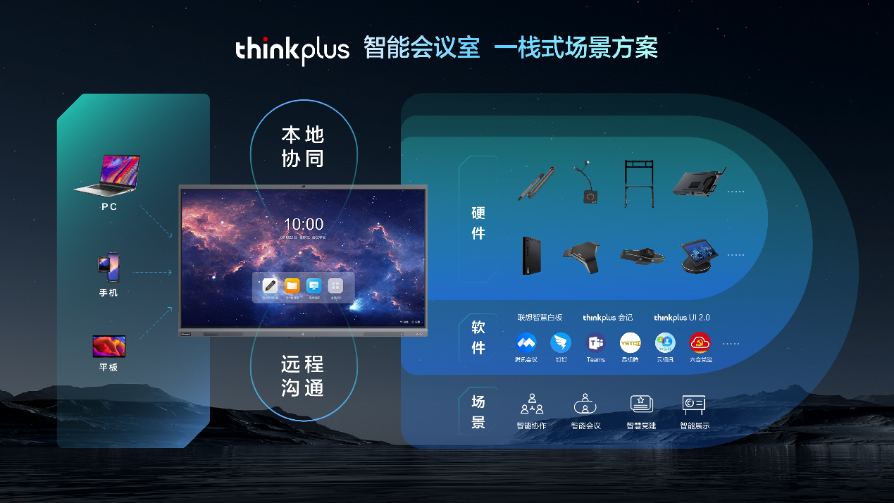 联想thinkplus发布一栈式混合办公全场景方案，引领混合 - 雷科技